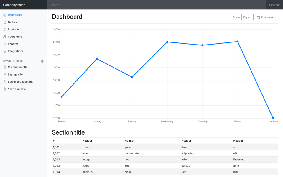 Examples Bootstrap